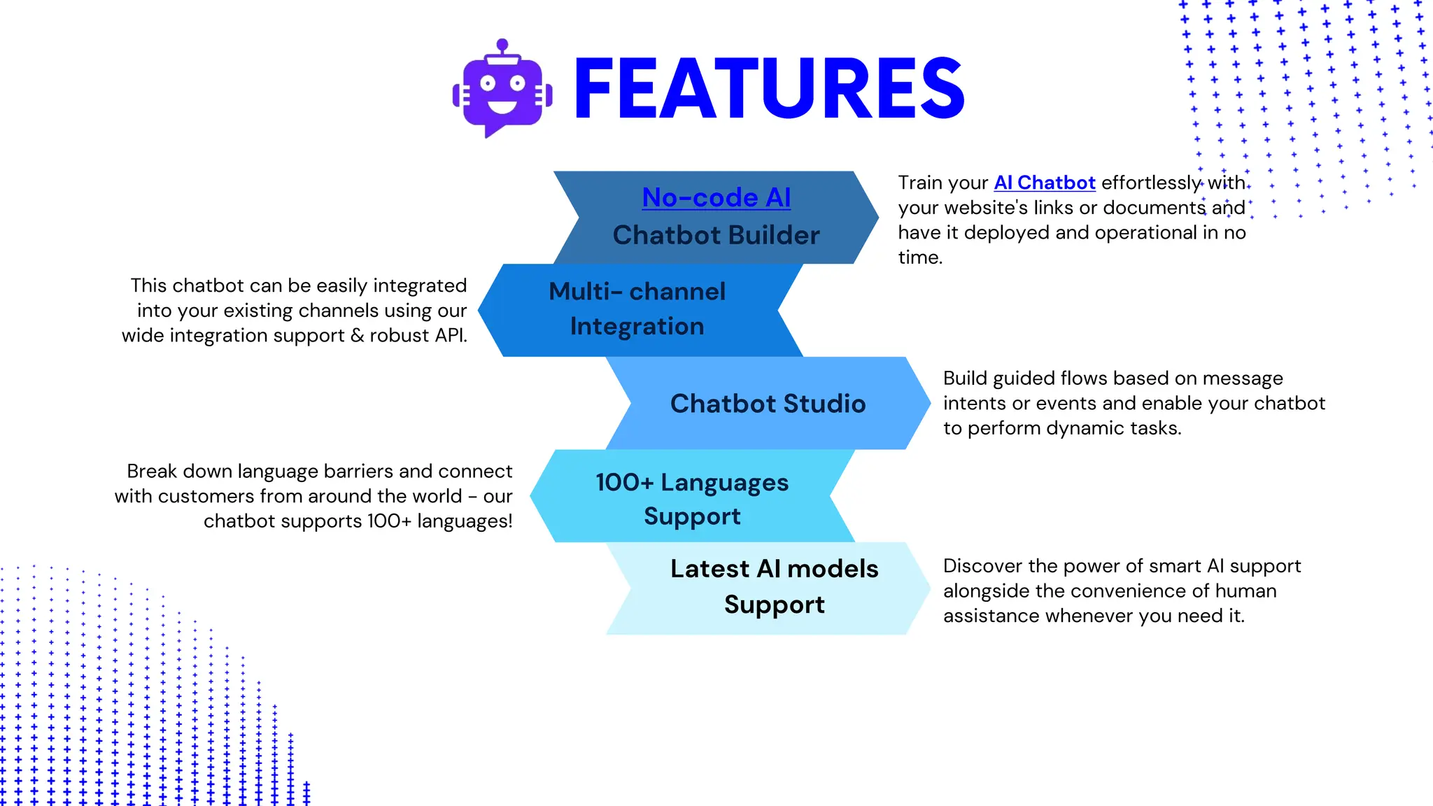 No-Code Conversational AI Chatbot Builder | YourGPT Chatbot | PPT