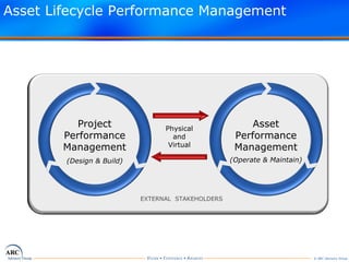 Asset Lifecycle Conceptual Models | PPT