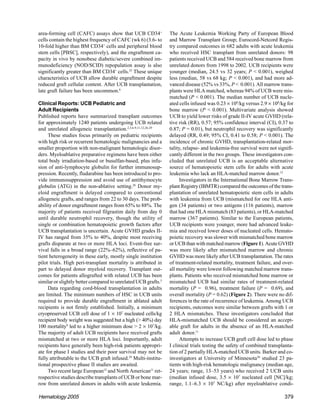 Hematopoietic Stem Cell Transplantation - Cryoviva India | PDF