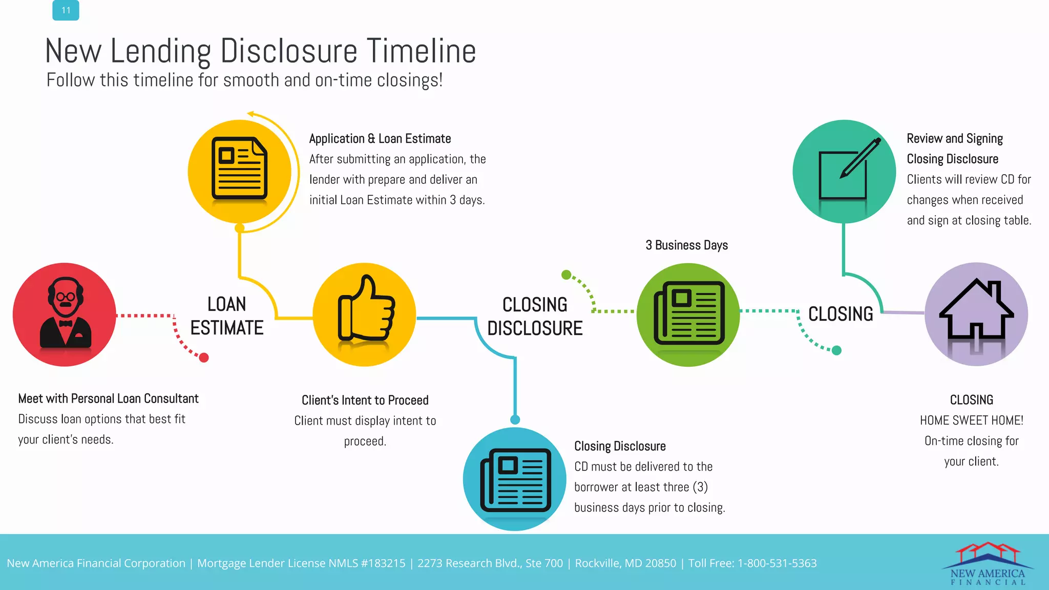 Realtor’s Guide to TRID | PPT