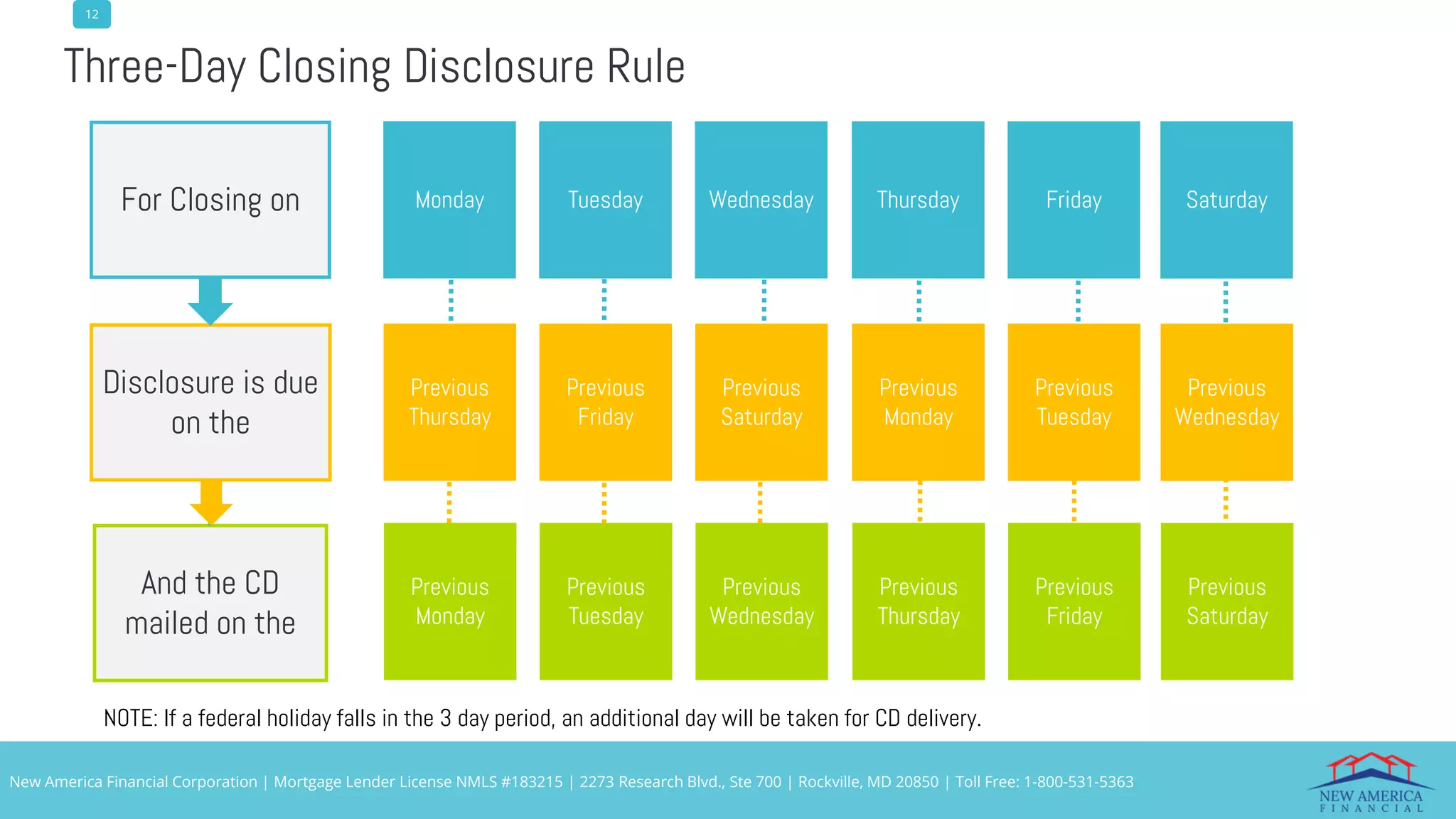 Realtor’s Guide to TRID | PPT