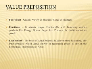 New amul the taste of india and a campaign | PPTX