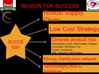 New amul the taste of india and a campaign | PPTX