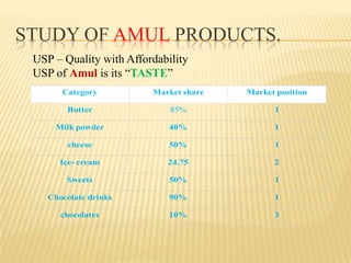 New amul the taste of india and a campaign | PPTX