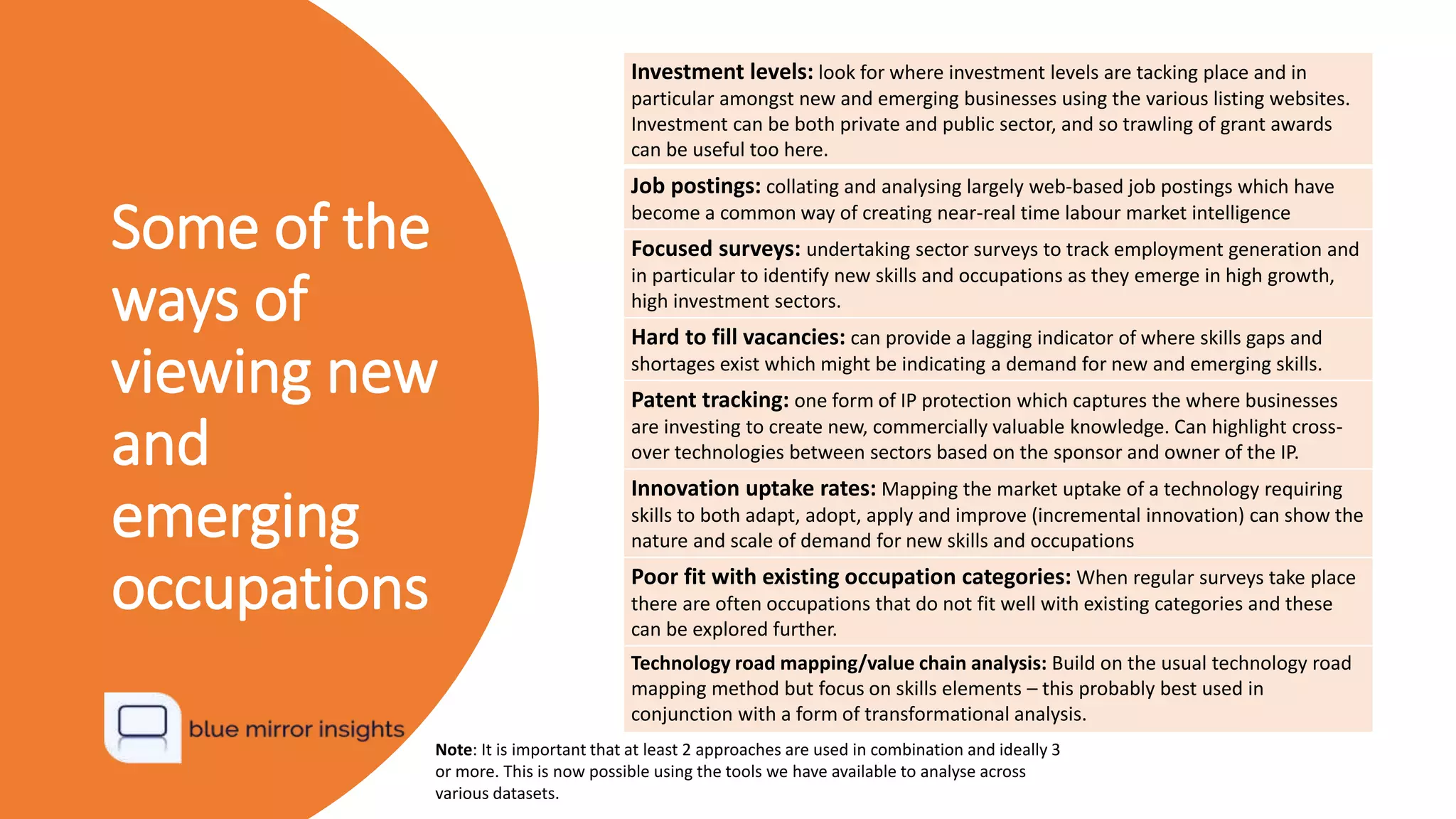 New and emerging occupations Blue Mirror Insights July 2021 | PPT