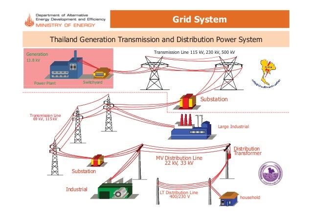 New and renewable energy policy and investment in thailand 05-jun-13