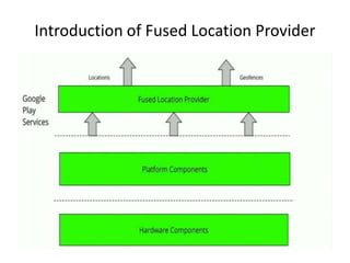 New android location ap is | PPT