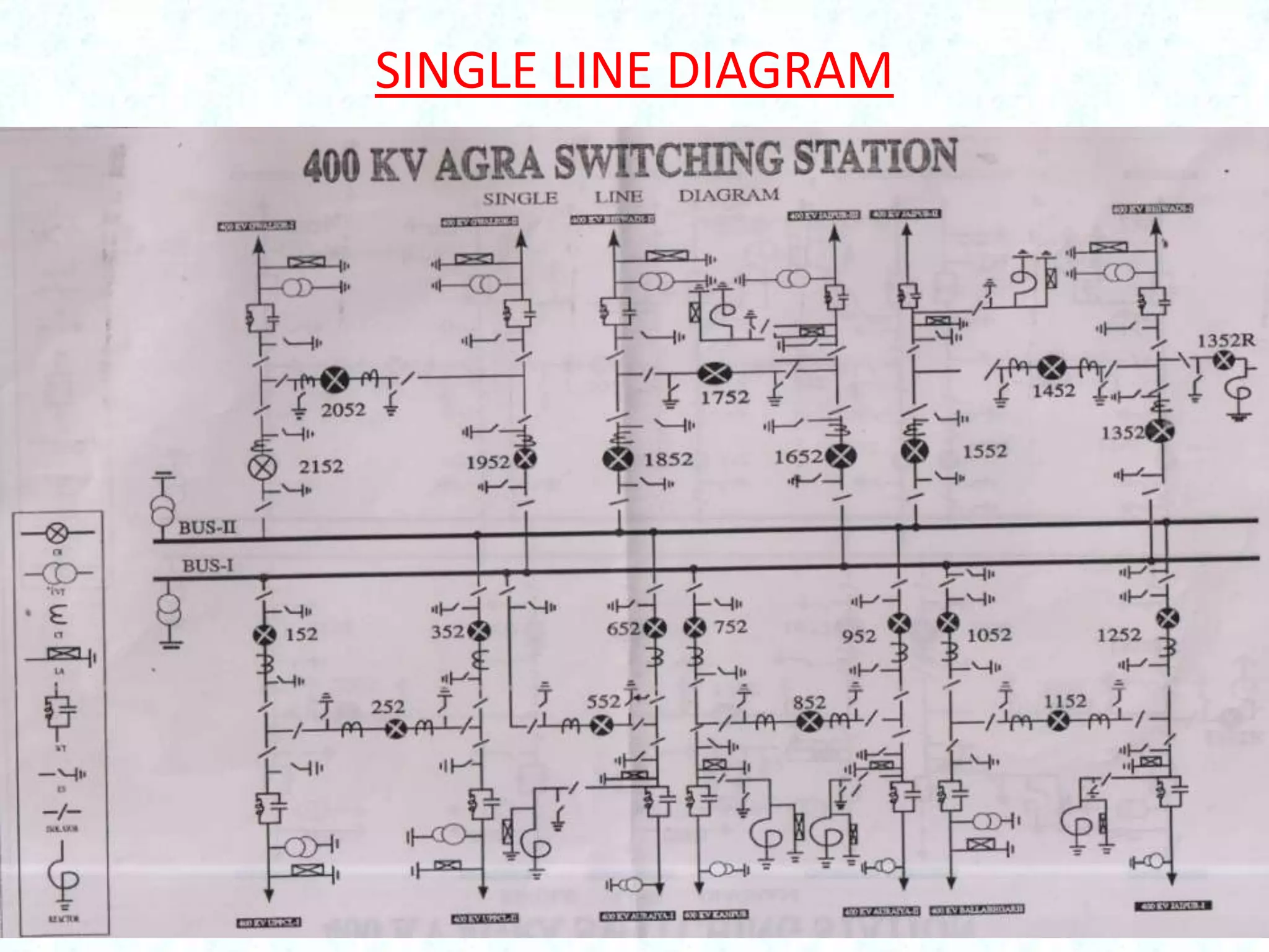 presentation on substation layout and BUS bar arrangement. | PPTX