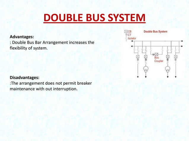 presentation on substation layout and BUS bar arrangement.