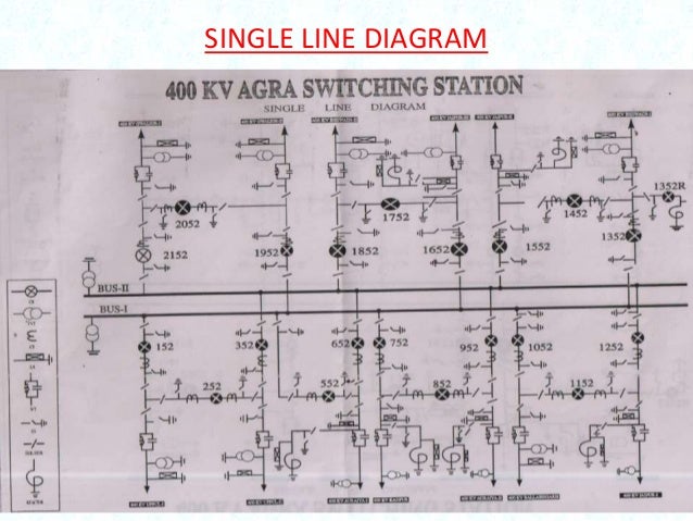 presentation on substation layout and BUS bar arrangement.