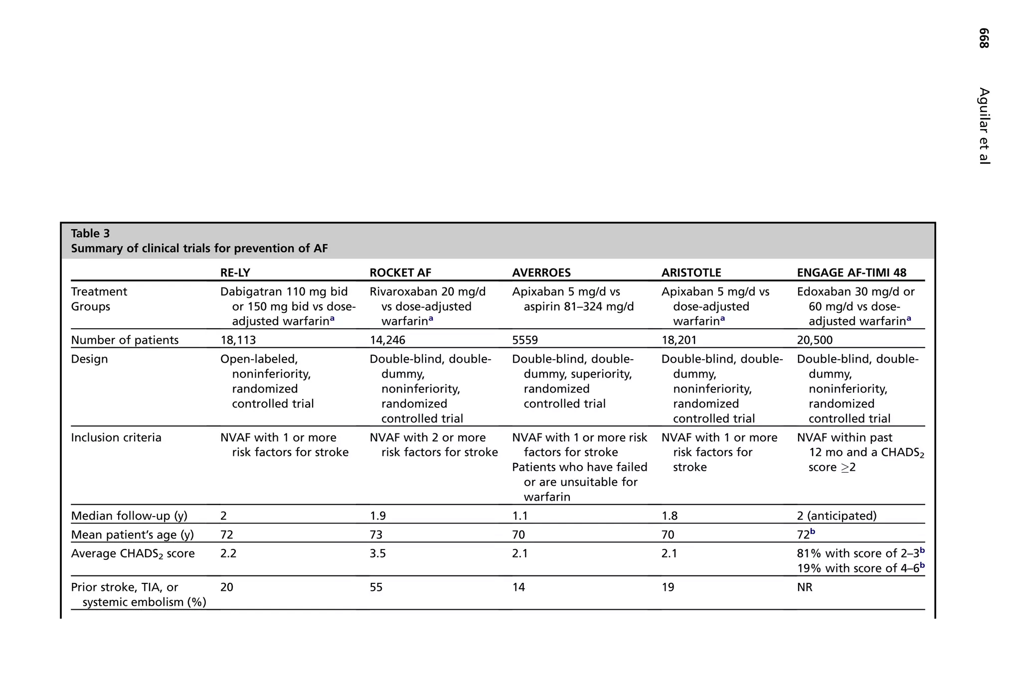 New anticoagulants (dabigatran, apixaban, rivaroxaban) for stroke ...