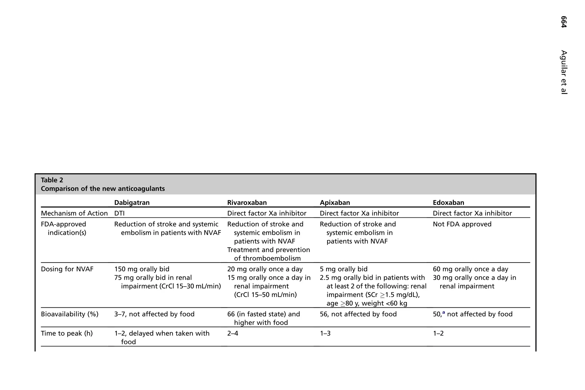 New anticoagulants (dabigatran, apixaban, rivaroxaban) for stroke ...