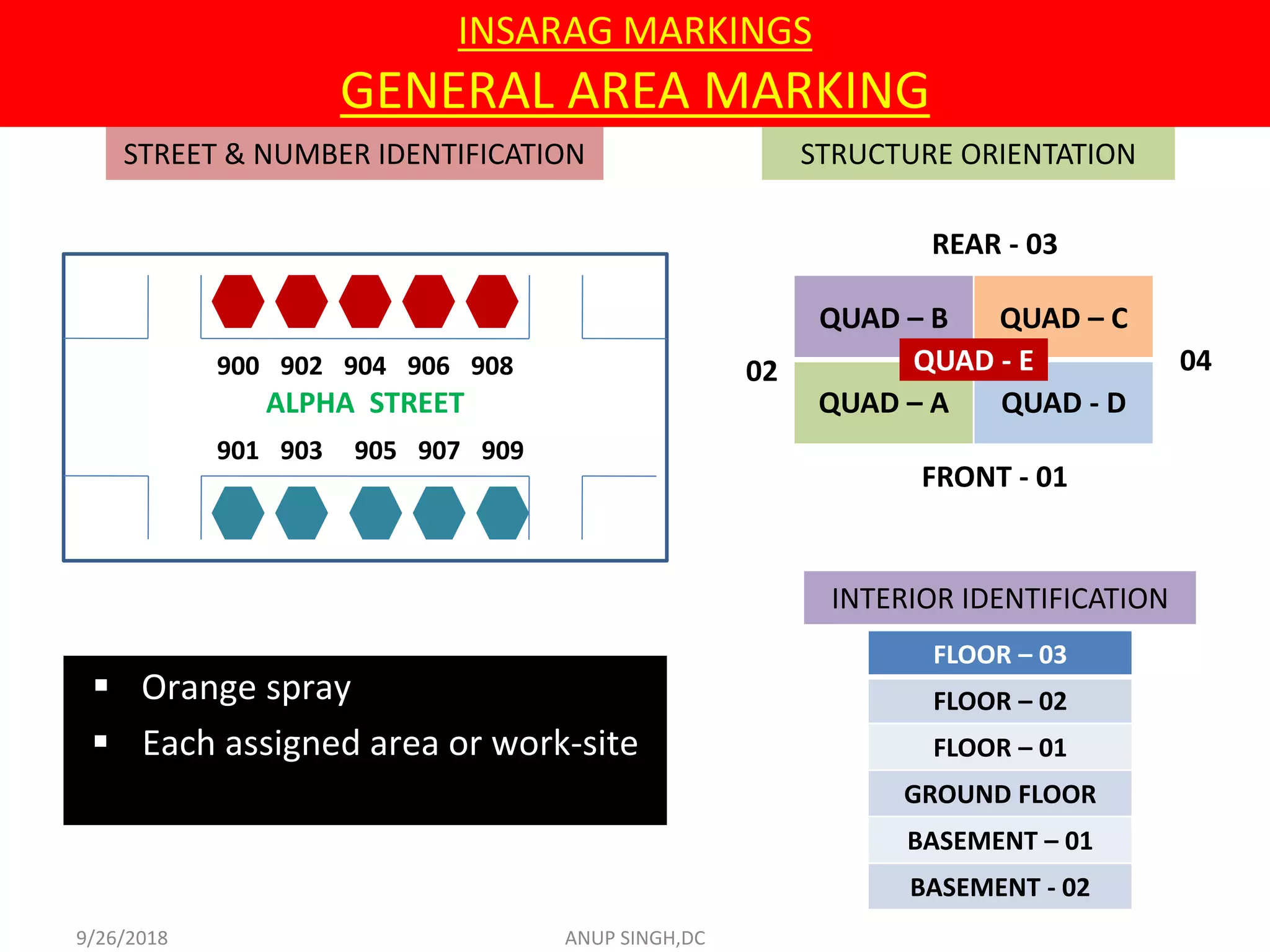 INSARAG MARKING | PPTX