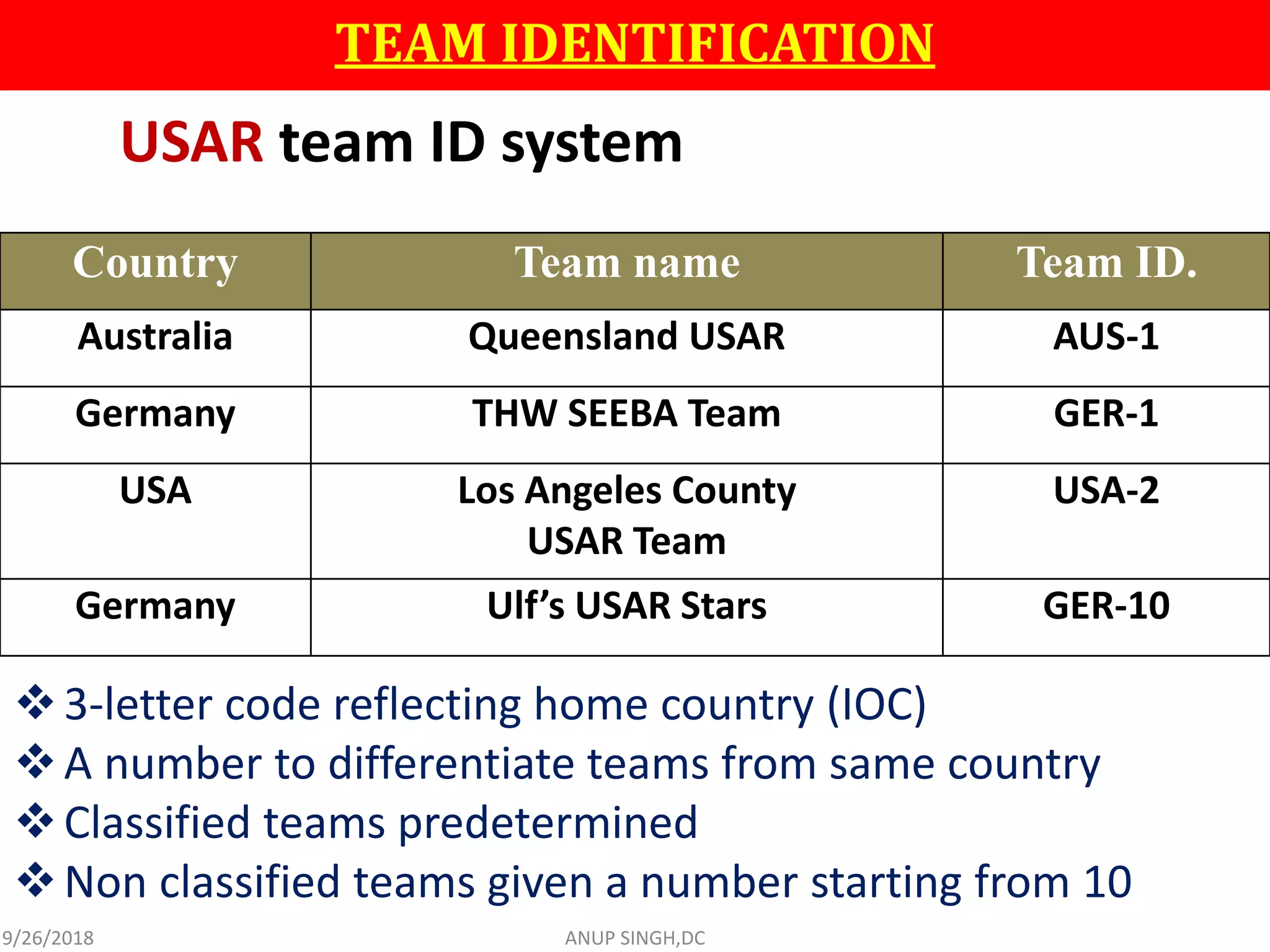 INSARAG MARKING | PPTX