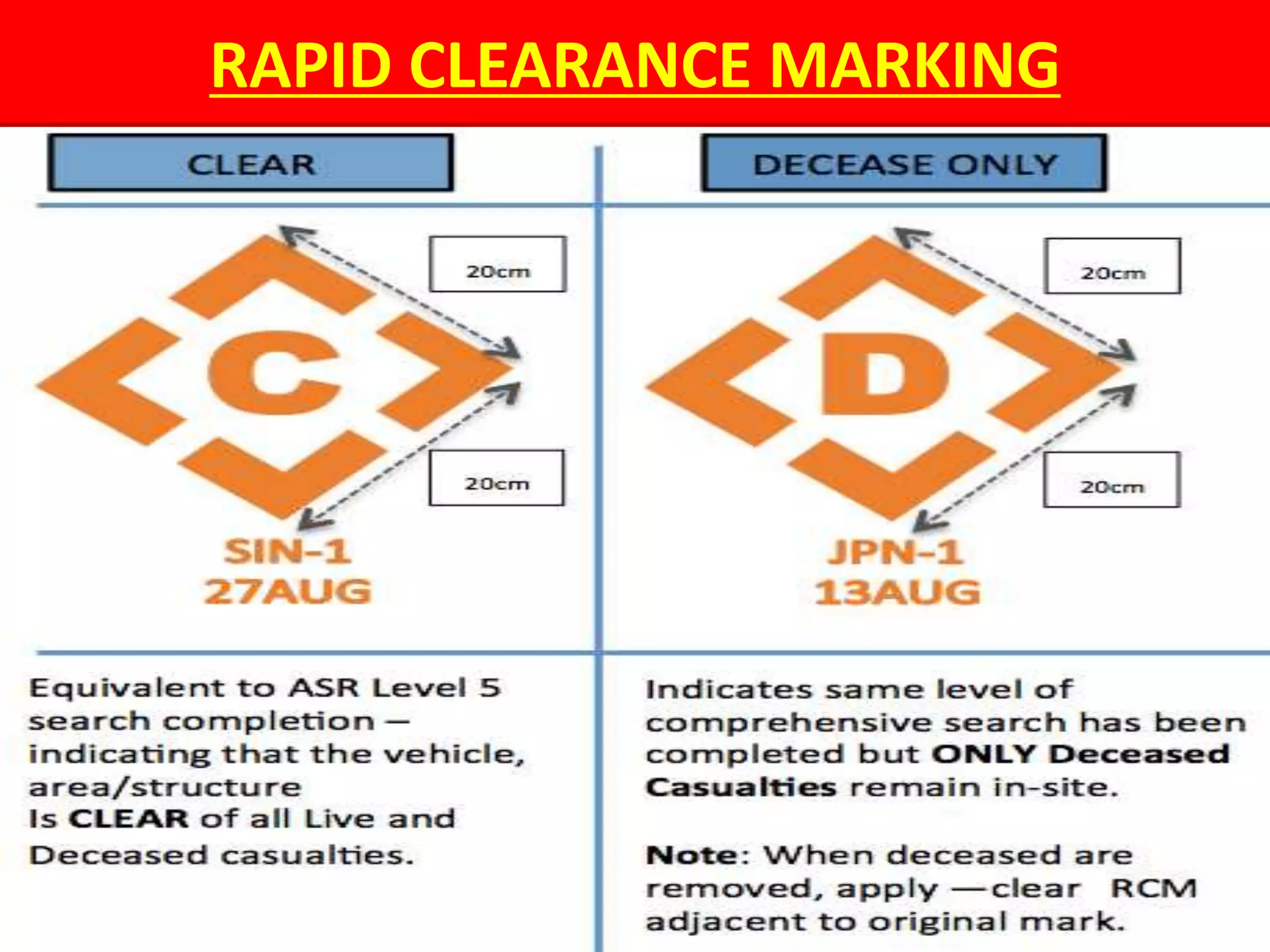 INSARAG MARKING | PPTX
