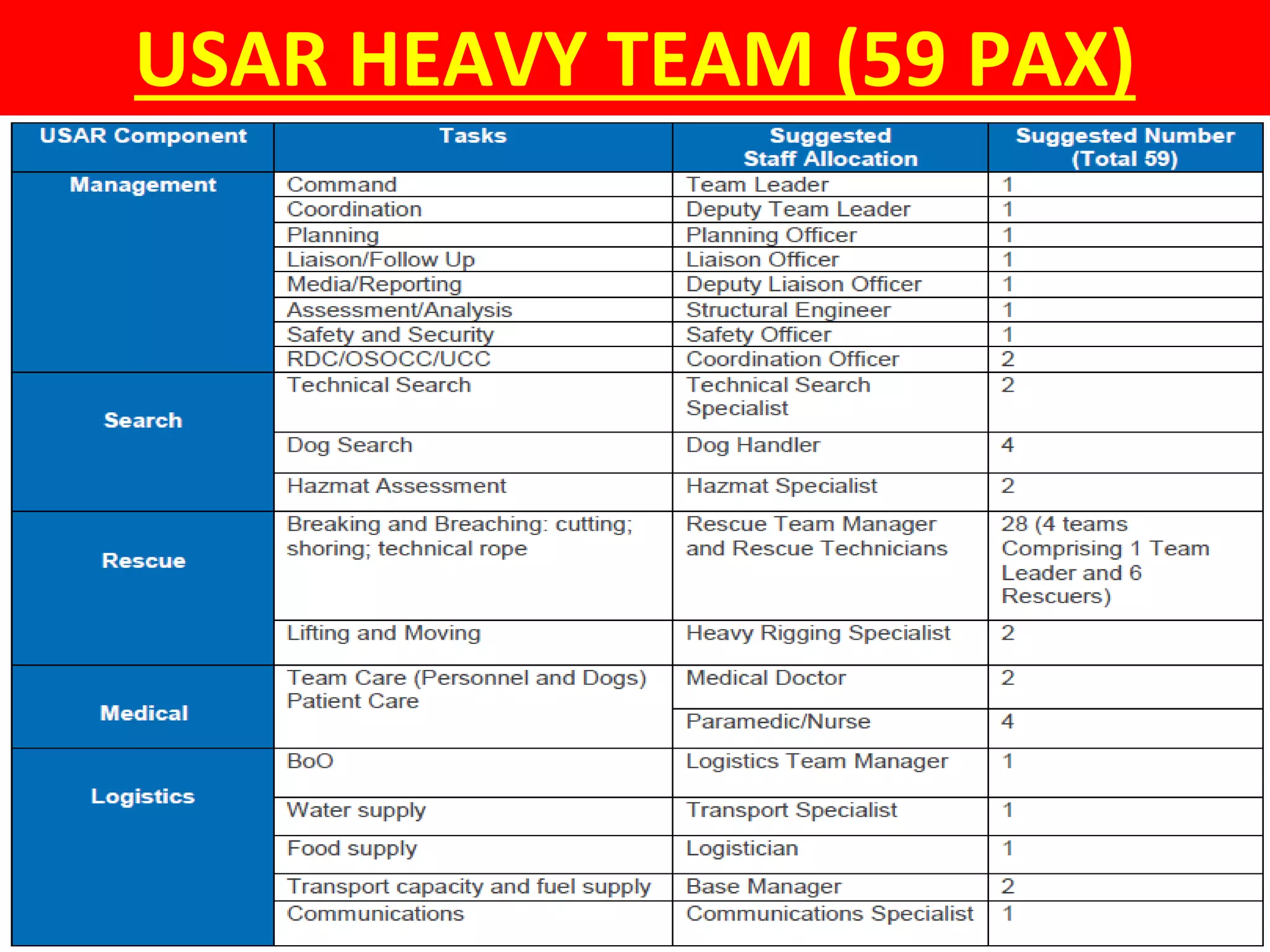 INSARAG MARKING | PPTX