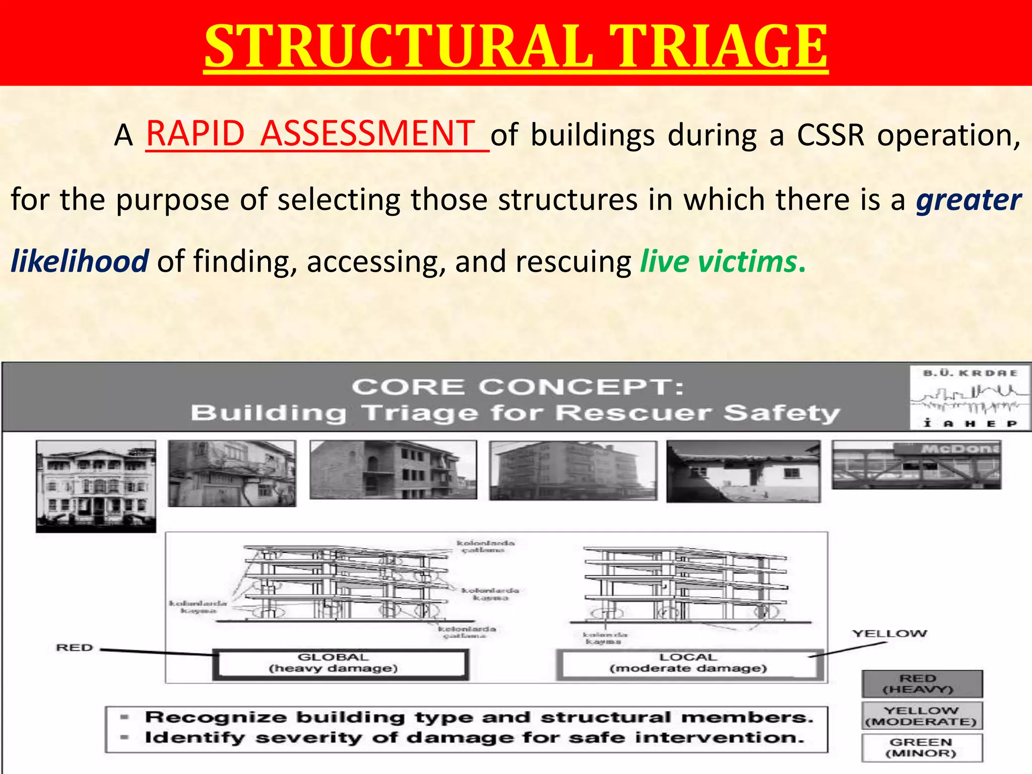 INSARAG MARKING | PPTX