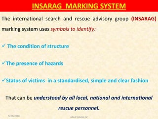 INSARAG MARKING | PPT