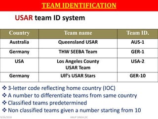Usar Marking System Powerpoint