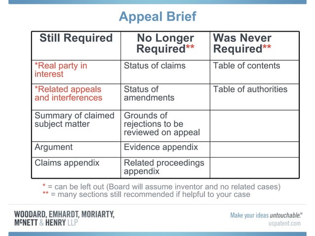 New Ex Parte Appeals Rules | PPT