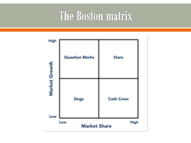 New Appraoch In Mobile Telecom Operators Analysis Rg Presentation