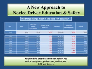 A New Approach to Driver Education | PPT