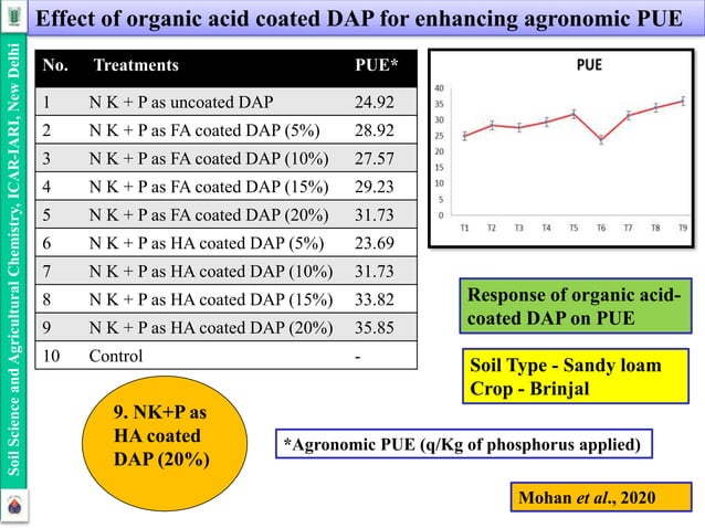 New Approaches for Enhancing Phosphorus Use Efficiency (PUE).pdf