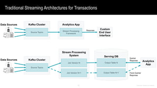 New Approaches for Fraud Detection on Apache Kafka and KSQL | PPT