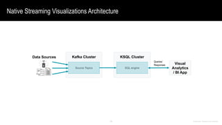 New Approaches for Fraud Detection on Apache Kafka and KSQL | PPT