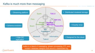 New Approaches for Fraud Detection on Apache Kafka and KSQL | PPT