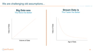 New Approaches for Fraud Detection on Apache Kafka and KSQL | PPT