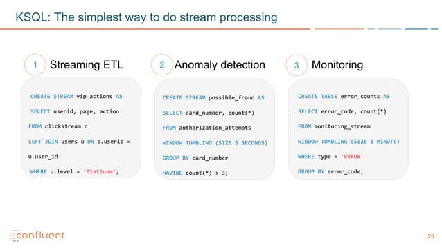 New Approaches For Fraud Detection On Apache Kafka And Ksql Ppt