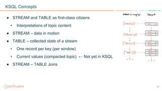 New Approaches for Fraud Detection on Apache Kafka and KSQL | PPT