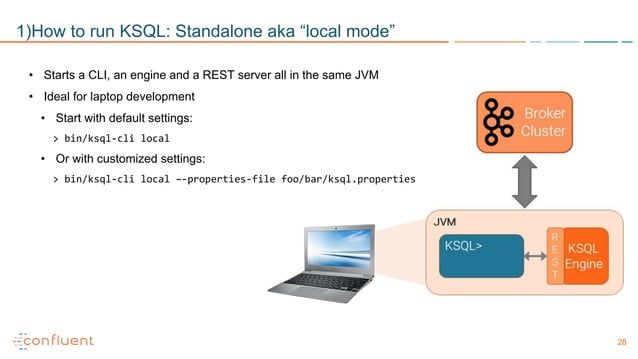 New Approaches For Fraud Detection On Apache Kafka And Ksql Ppt