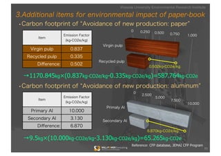 New approaches for quantification scheme of carbon footprint of paper ...