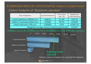 New approaches for quantification scheme of carbon footprint of paper ...