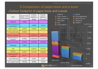 New approaches for quantification scheme of carbon footprint of paper ...