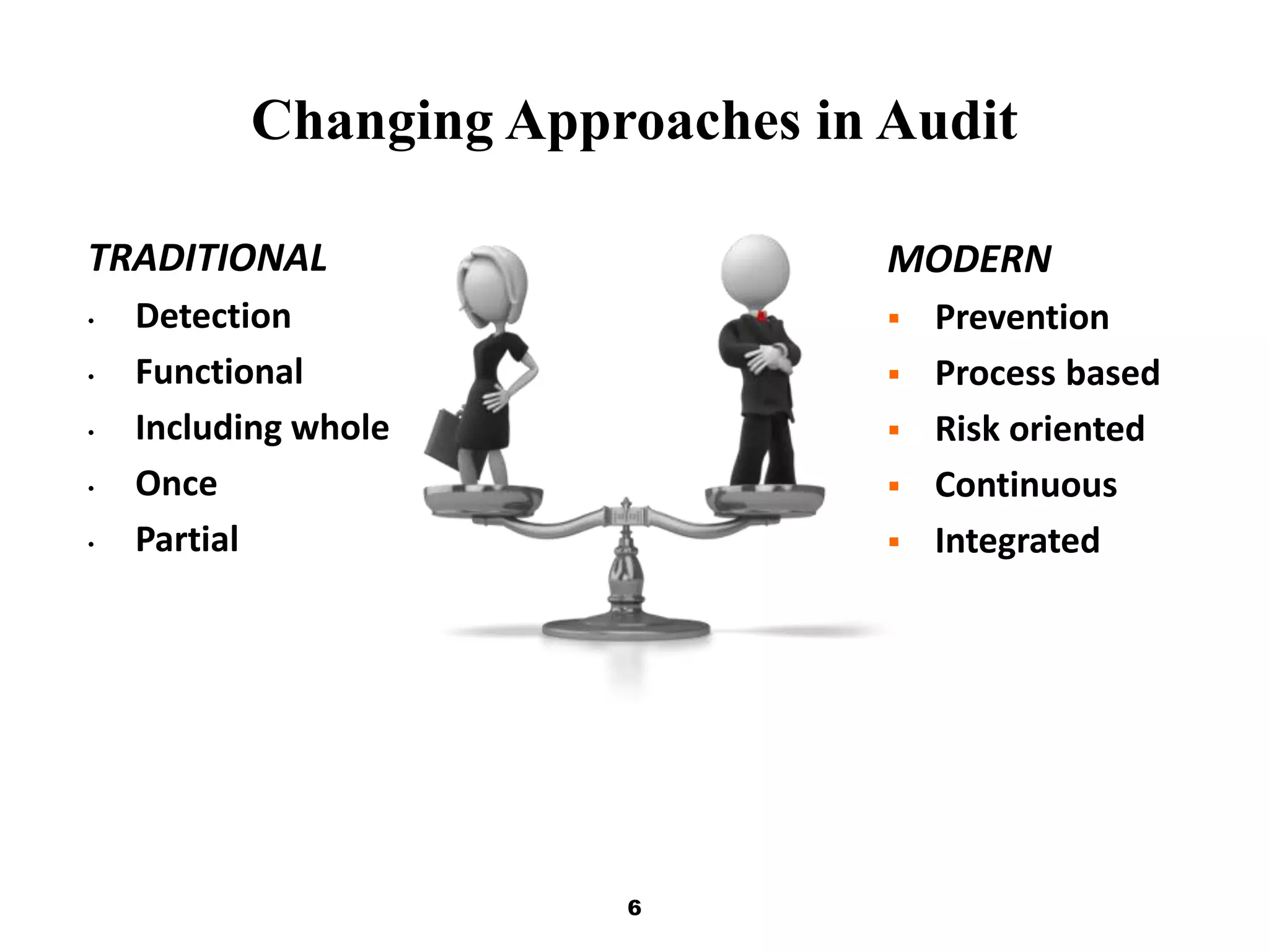 New approaches in internal audit | PPTX