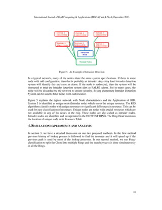 New approaches with chord in efficient p2p grid resource discovery | PDF | Computer Networking ...