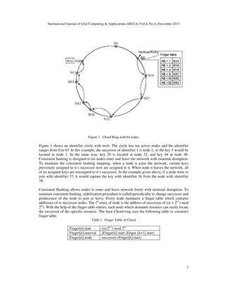 New approaches with chord in efficient p2p grid resource discovery | PDF | Computer Networking ...