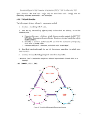 New approaches with chord in efficient p2p grid resource discovery | PDF | Computer Networking ...