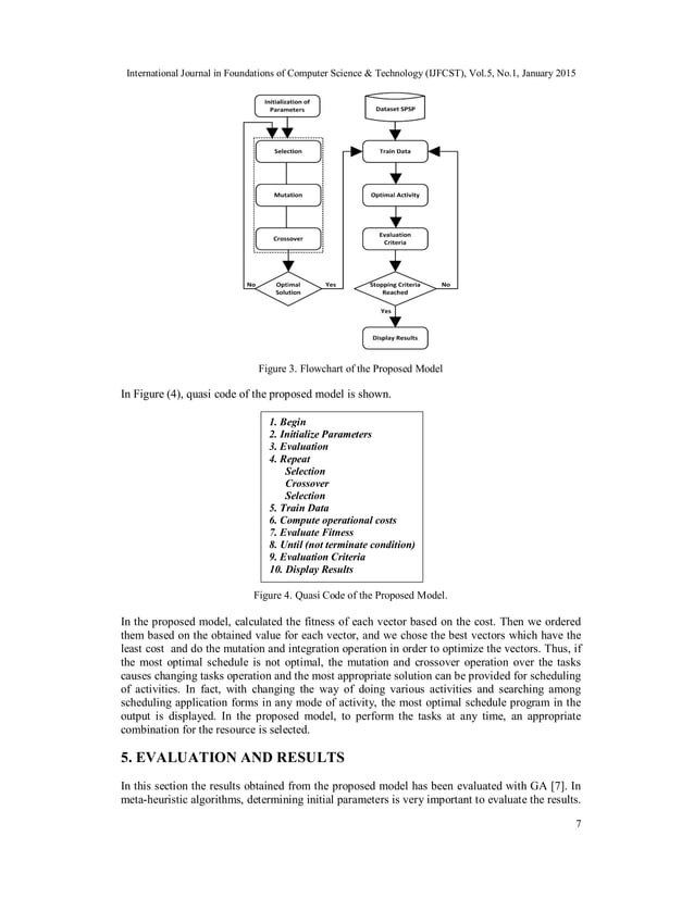 New approach for solving software project scheduling problem using differential evolution ...