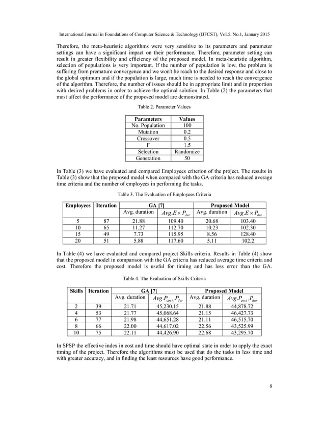New Approach For Solving Software Project Scheduling Problem Using Differential Evolution