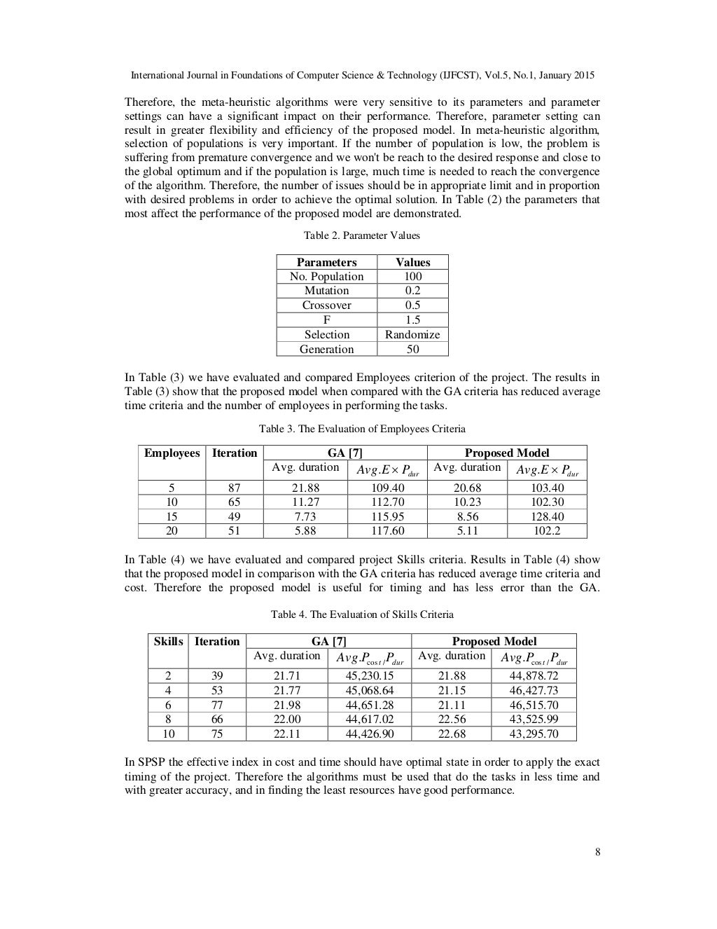New approach for solving software project scheduling problem using di…