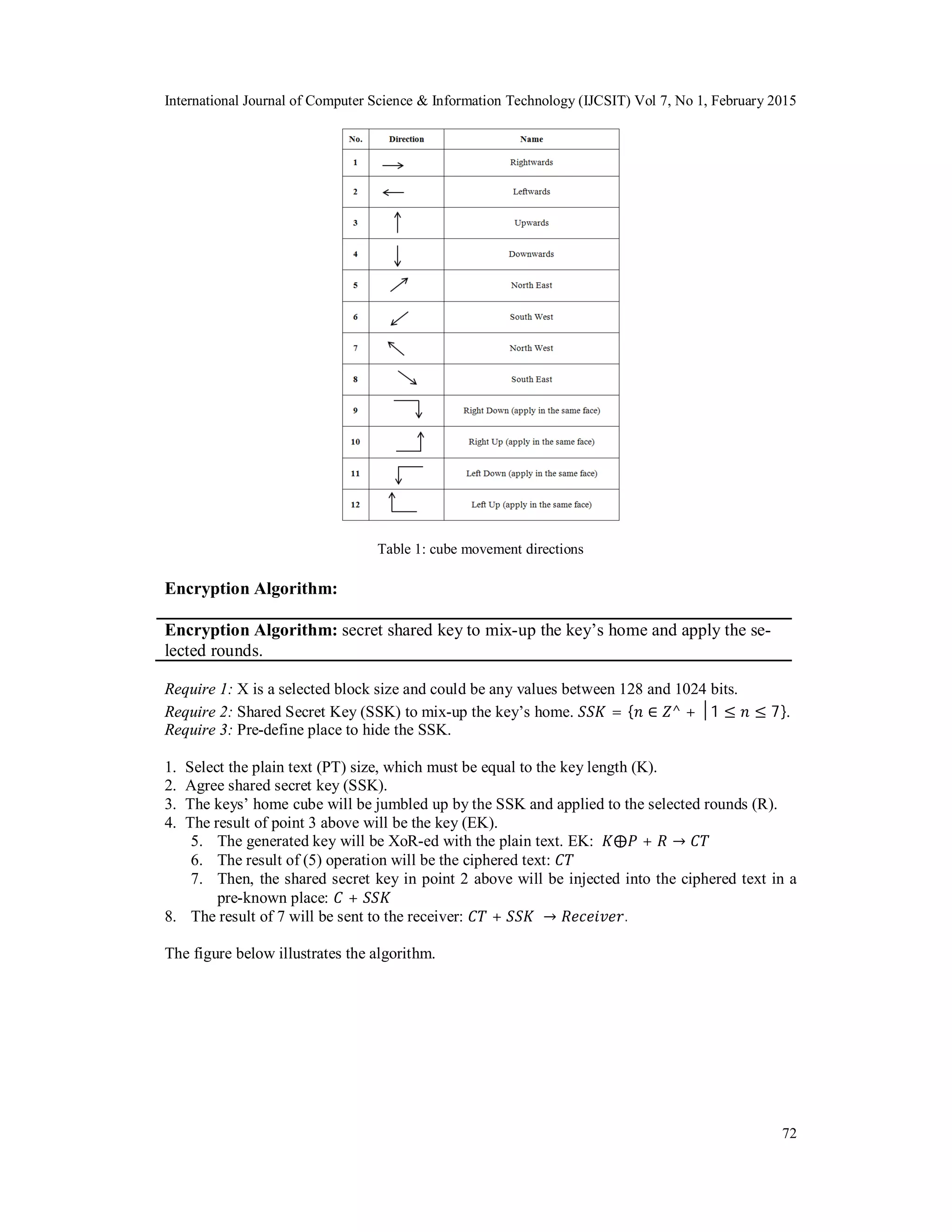 New Approach In Symmetric Block Cipher Security Using A New Cubical Technique Pdf