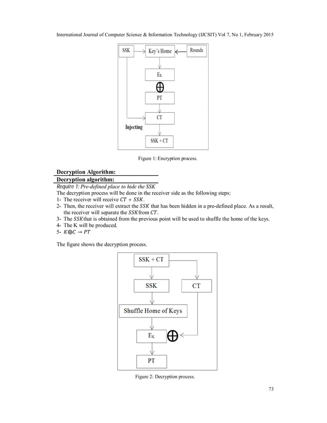 New Approach In Symmetric Block Cipher Security Using A New Cubical