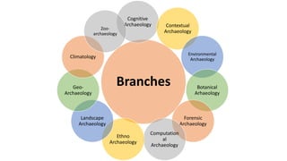 New Archaeology/Processual Archaeology | PPTX