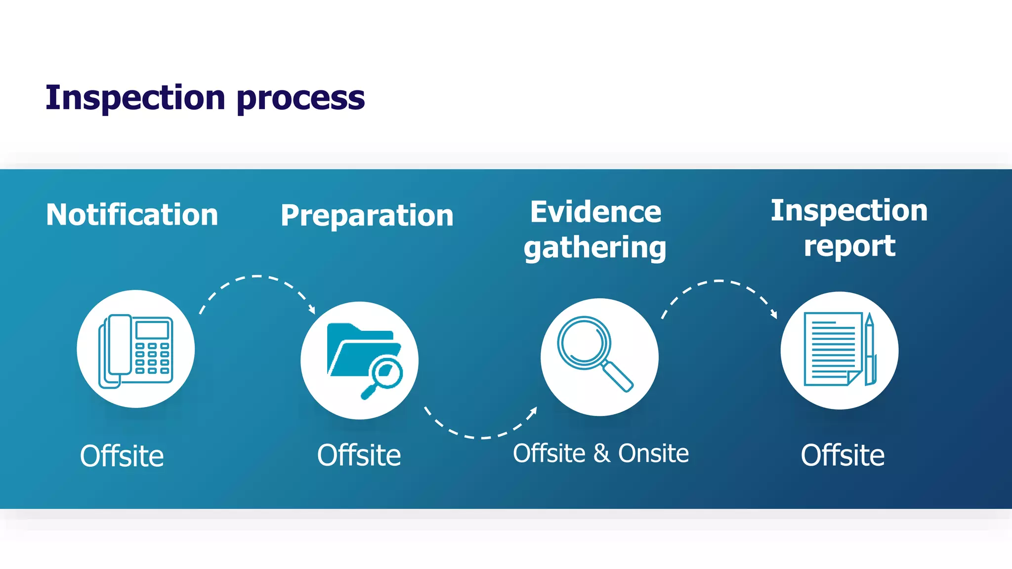 New area SEND framework webinar PPT.pptx