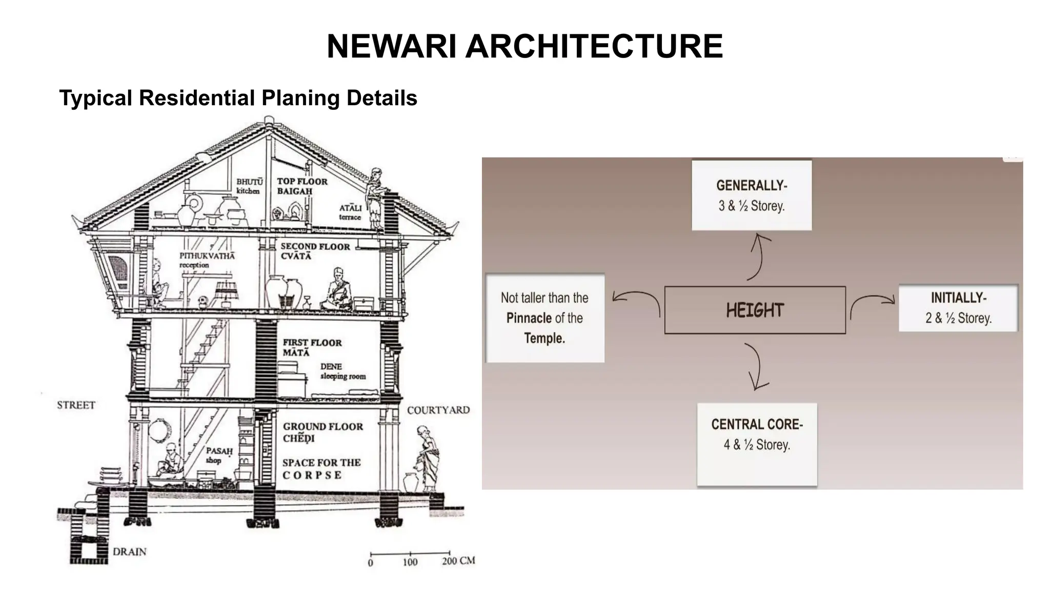 Newari-architecture is a indigenous style of architecture used by ...