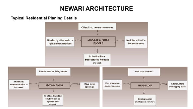 Newari-architecture is a indigenous style of architecture used by ...